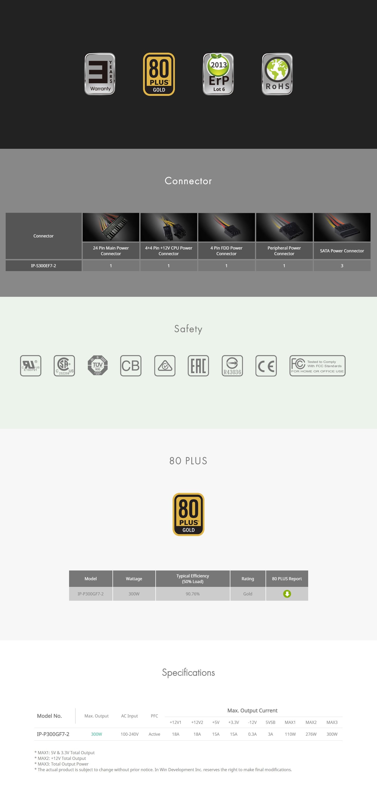 InWin Powerman 300W TFX Power Supply for BL Series