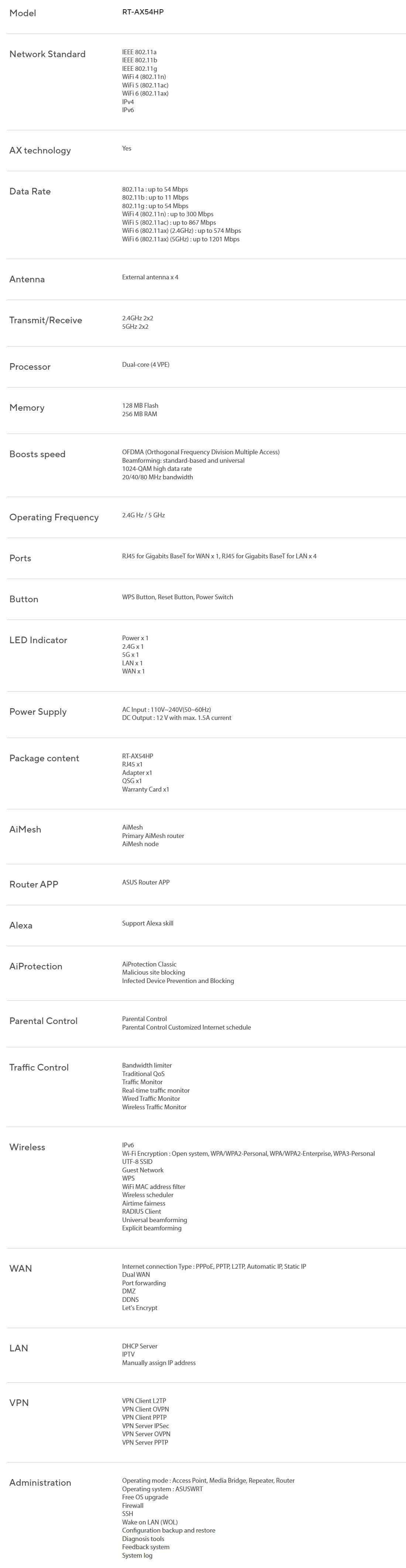 Asus RT-AX54HP AX1800 Dual Band WiFi 6 Router